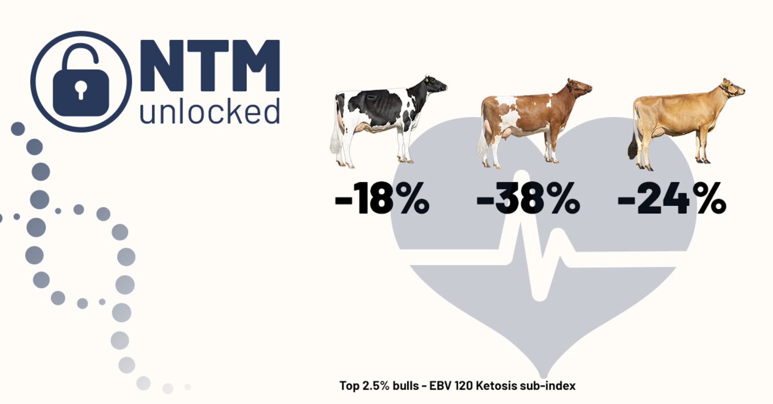 How to breed a healthier herd